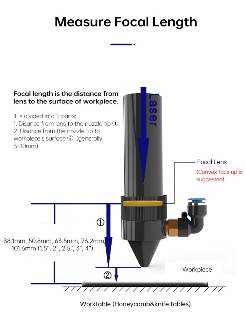 II-VI Coherent Laser Focal Lens - Aquila Industry